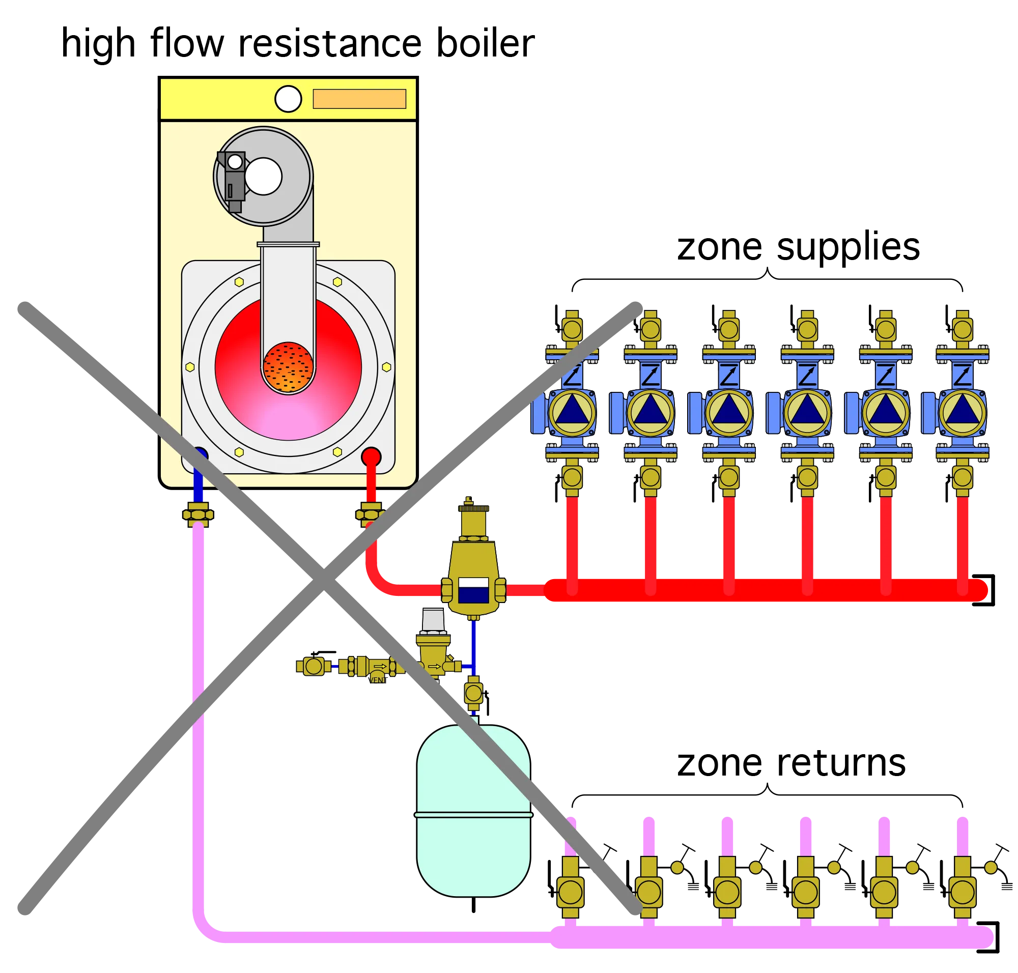 7. Common Hydronic Piping Errors | Caleffi S.p.a.